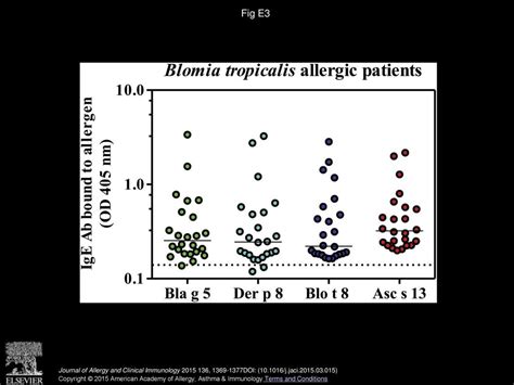 Analysis Of Glutathione S Transferase Allergen Cross Reactivity In A North American Population