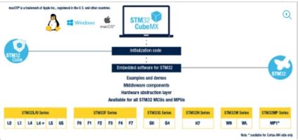 GitHub leeeju STM32F with NUCLEO NUCLEO를 사용한 F W연습