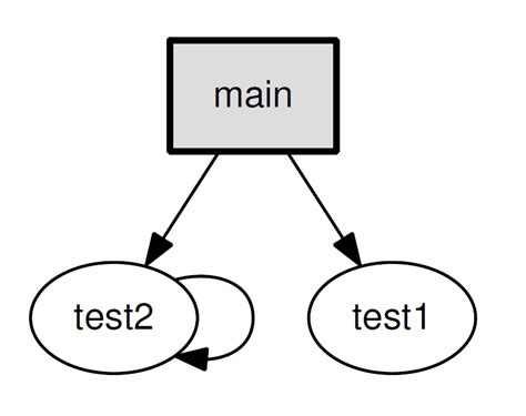 codeviz安装记录和使用实例 codeviz window CSDN博客