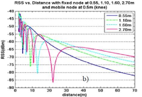 figure 3 from a simulation framework for the performance evaluation of