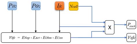 A Novel Adaptive Pid Controller Design For A Pem Fuel Cell Using Stochastic Gradient Descent