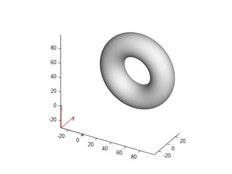 Assess Quality Of Mesh Elements MATLAB Simulink