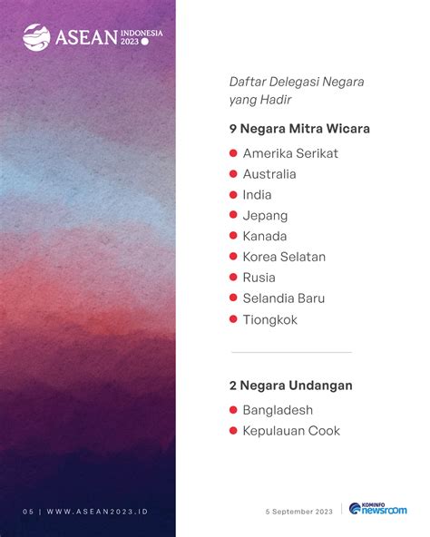 Daftar Negara Peserta Yang Hadir Di KTT Ke 43 ASEAN Indonesia Baik