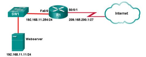 CCNA IP Service IT Training Me Academy