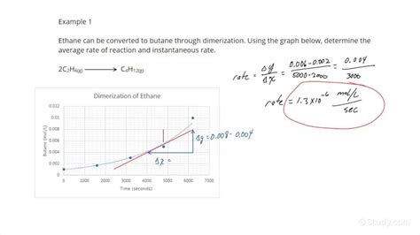 Calculating Average And Instantaneous Reaction Rate From A Graph Of Concentration Versus Time