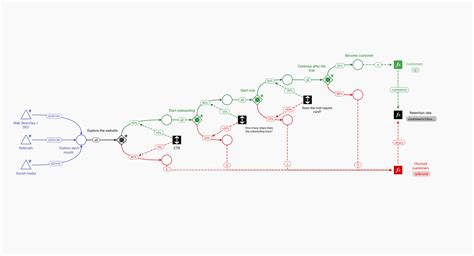 User Flow Diagram Examples From Static Flows To Interactive Simulations •