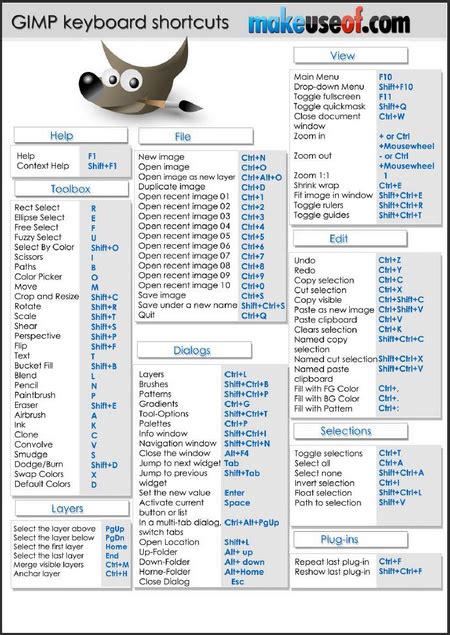 Raspberry Pi Gpio Pinout Specs Schematic Detailed Board Layout Artofit