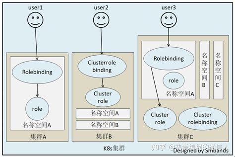 K8s Devops架构师实战课 Kubernetes认证与授权 知乎