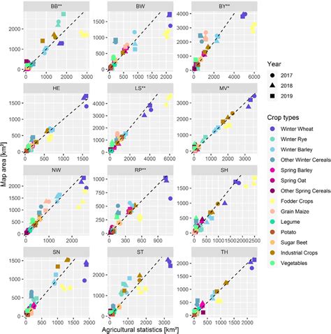Figure 8 From Mapping Of Crop Types And Crop Sequences With Combined