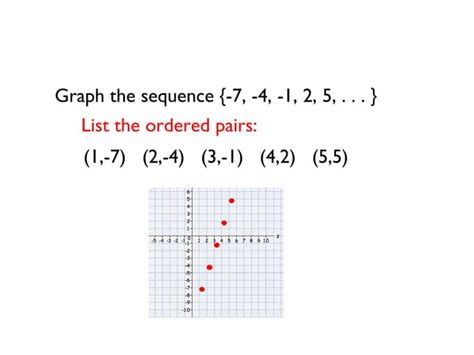 recursively defined sequences ppt