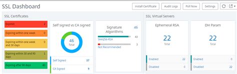 Use The Ssl Dashboard Netscaler Application Delivery Management 141