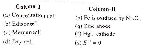 Matrix Matching Type Question From G R Bathla And Sons Chemistry Chapter