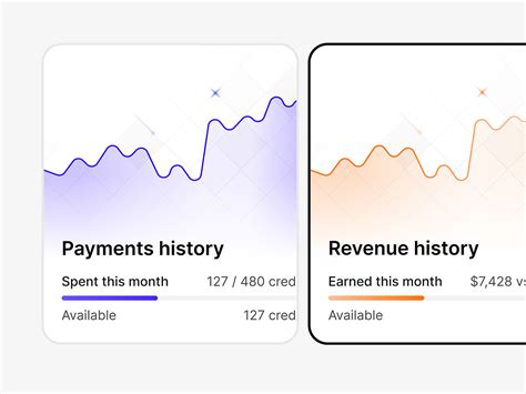 Chart Ui Designs Themes Templates And Downloadable Graphic Elements
