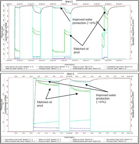 Model Calibration After Considering Lp Dakes Theory Download Scientific Diagram