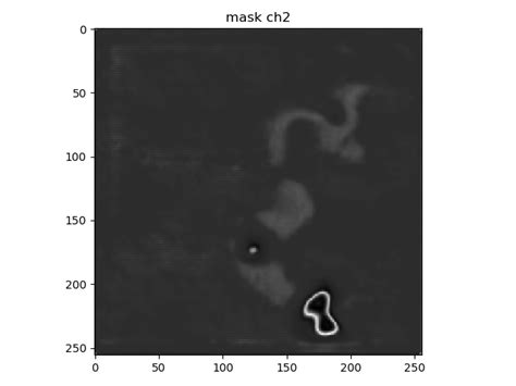 Multi Class Cross Entropy Loss Function Implementation In Pytorch