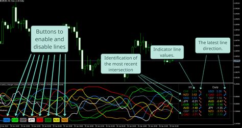 Currency Strength Dynamic Free Download Trading Indicator For