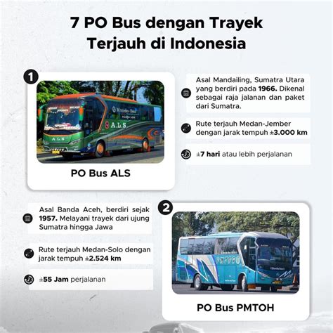 7 Po Bus Dengan Trayek Terjauh Di Indonesia Goodstats