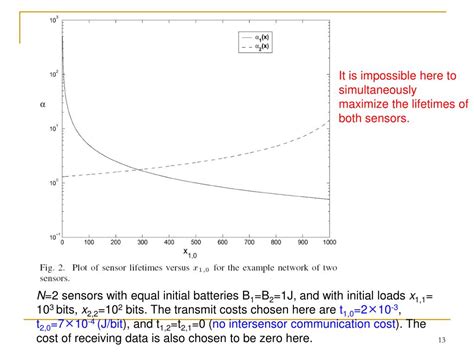 Ppt A Theory For Maximizing The Lifetime Of Sensor Networks