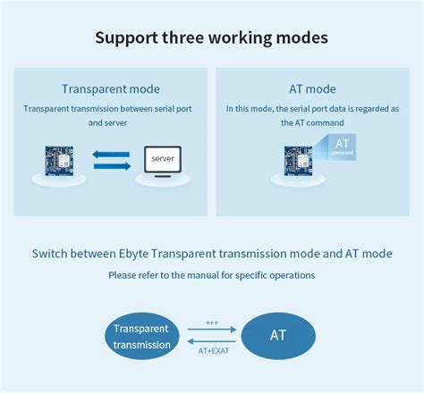 Nb Iot Serial Port Tcp Udp Protocal B8 Frequency Ipex Interface M2m