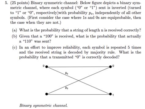 Solved Points Binary Symmetric Channel Below Figure Chegg