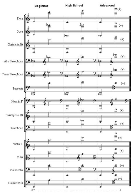 Instrument Ranges Band Teacher Music Theory Music Bands