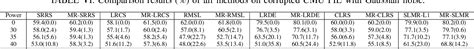 Figure 1 From Modal Regression Based Structured Low Rank Matrix
