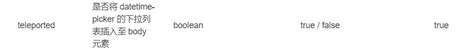 关于elementplus Date Picker无法在dialog中正常显示 豆腐炒年糕 博客园