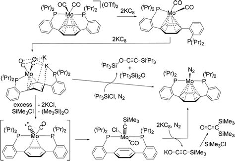 Deoxygenative Reductive Coupling Of Two Molecules Of Co At A Single