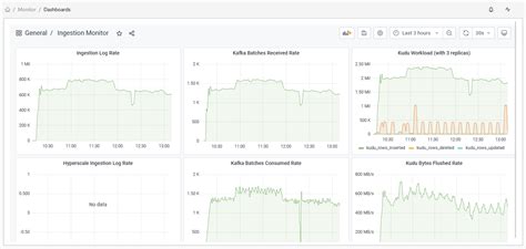 Dashboards Fortianalyzer Bigdata 7 6 0 Fortinet Document Library
