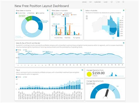 Dashboard Design With Layout Style And Other Visuals