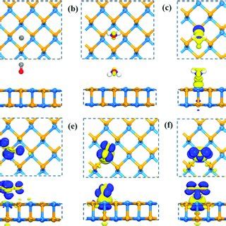 The DOS And PDOS Maps Of A NH 3 B SO 2 C NO And D NO 2