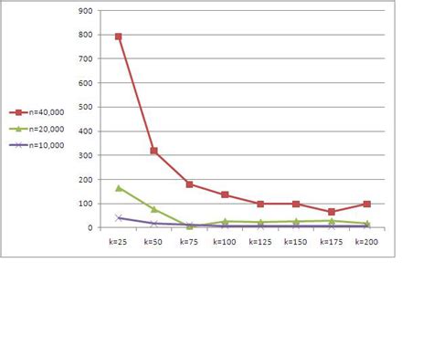 Runtime Seconds Adult Left And Census Datasets Download
