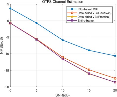 Figure From Joint Bayesian Channel Estimation And Data Detection For