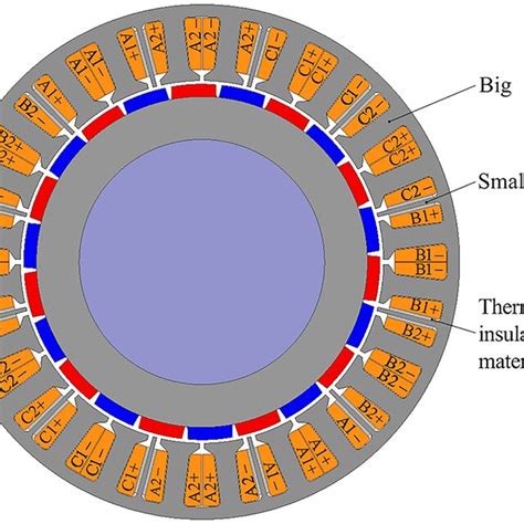 Developed Winding Diagram Of Dual‐redundancy Permanent Magnet Download Scientific Diagram
