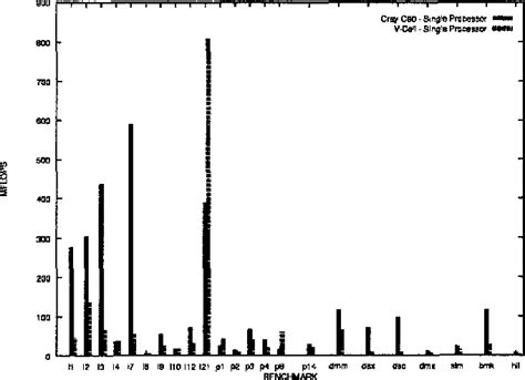 Figure 4 From A Model For Dataflow Based Vector Execution Semantic