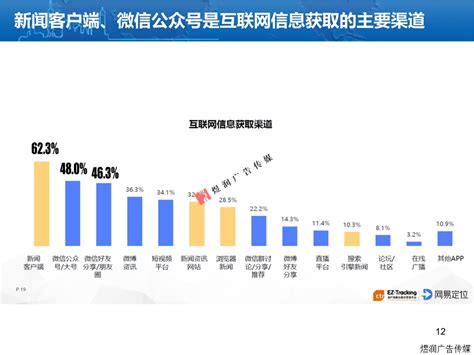 上海东方卫视广告东方卫视广告联系电话上海东方卫视广告热线
