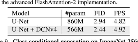 Pdf Efficient Deformable Convnets Rethinking Dynamic And Sparse