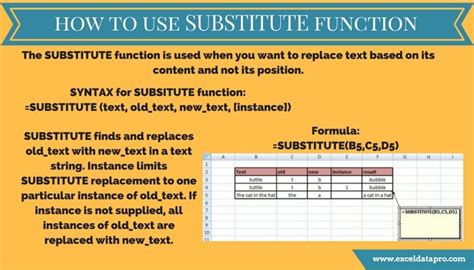 How To Use Substitute Function In Excel