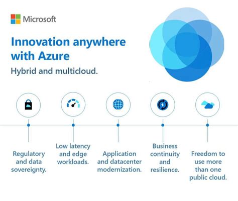 shukan patel on linkedin azureai ai machinelearning computervision