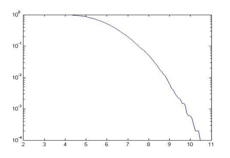 Sc Fdma Is Implemented In Lte Uplink Eeweb
