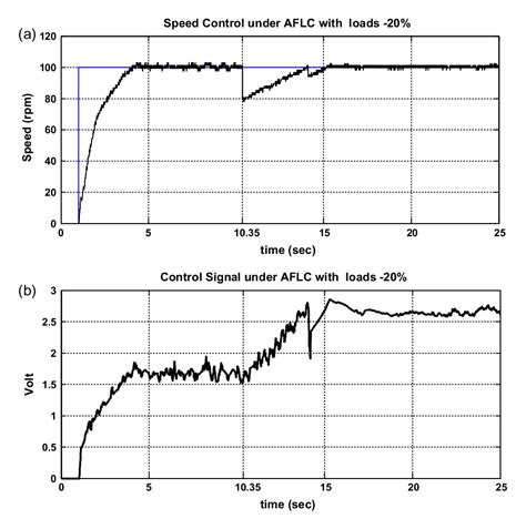 Figure 16 From Design And Fpga Implementation Of An Improved Adaptive