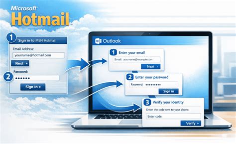 How To Do An Old Hotmail Sign In Step By Step2026 Update