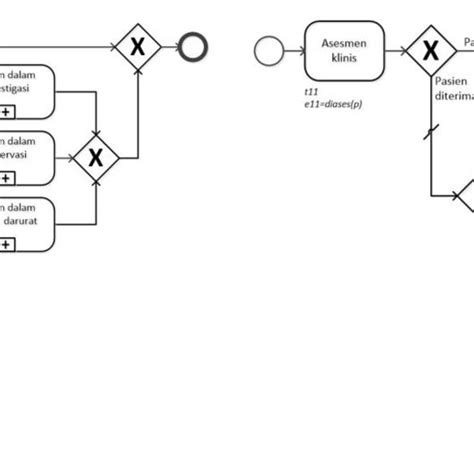Bpmn Model Of A Payment Process Download Scientific Diagram
