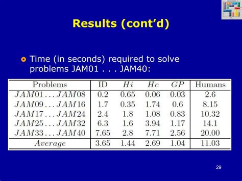 Ppt Evolving Hyper Heuristics Using Genetic Programming Powerpoint Presentation Id1652457