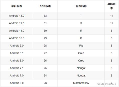 android11 r 编译系统设置应用settings android11r csdn博客