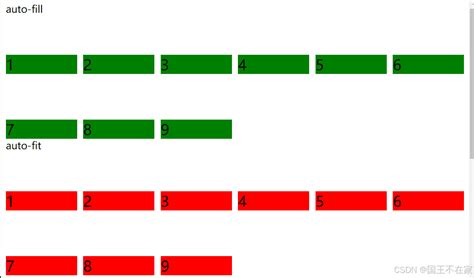 记录阮一峰grid教程笔记grid布局阮一峰 Csdn博客