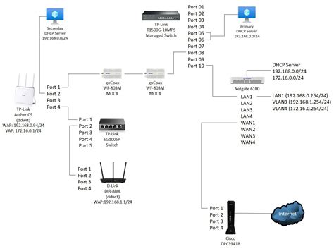 Help With Vlan Configuration Netgate Forum Help With Vlan Configuration Netgate Forum