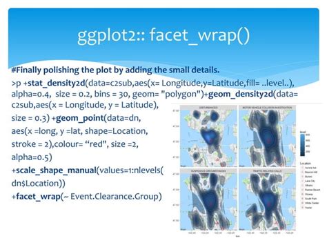 geo spatial plot using r ppt