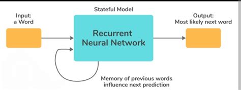 understanding recurrent neural network a storytelling analogy by