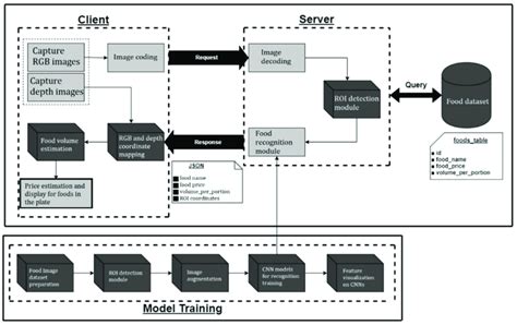The System Architecture Of The Proposed Method Download Scientific Diagram